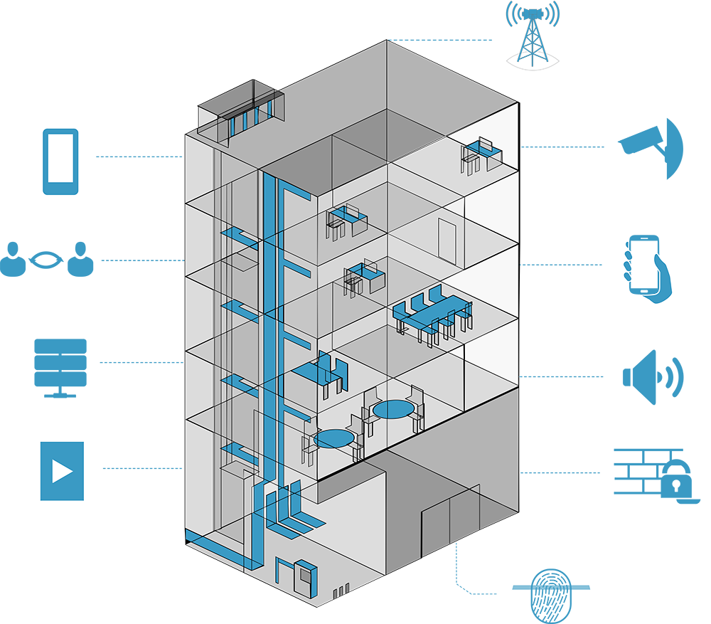 Integrated Buildings